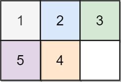 773 - Sliding Puzzle | Leetcode
